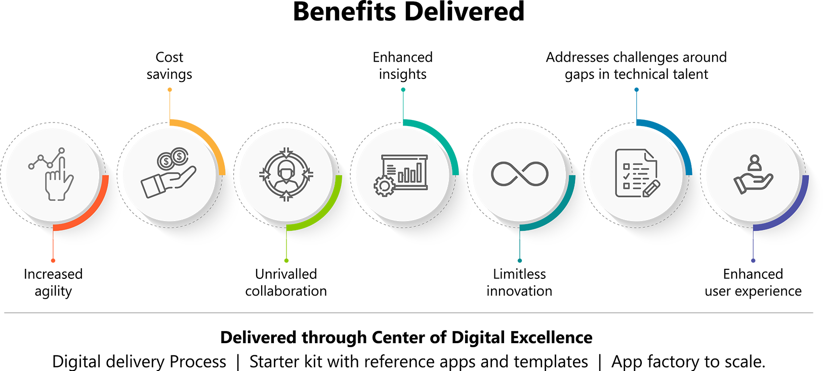 Empower Your Business with Custom MS Power Platform Solutions | Sonata Software
